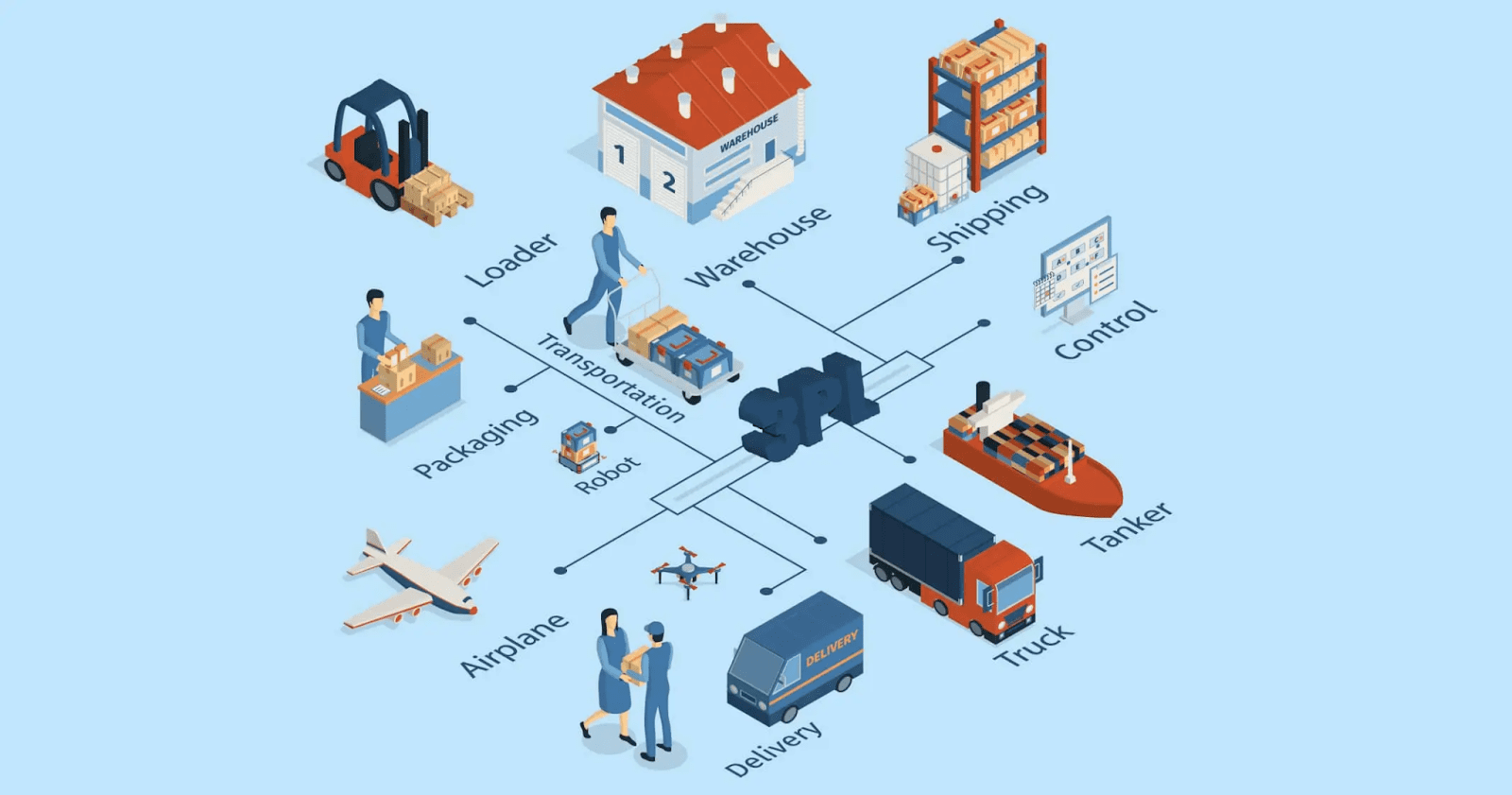 Optimizing Logistics: WMS and 3PL Software Synergy - starbiosource.com